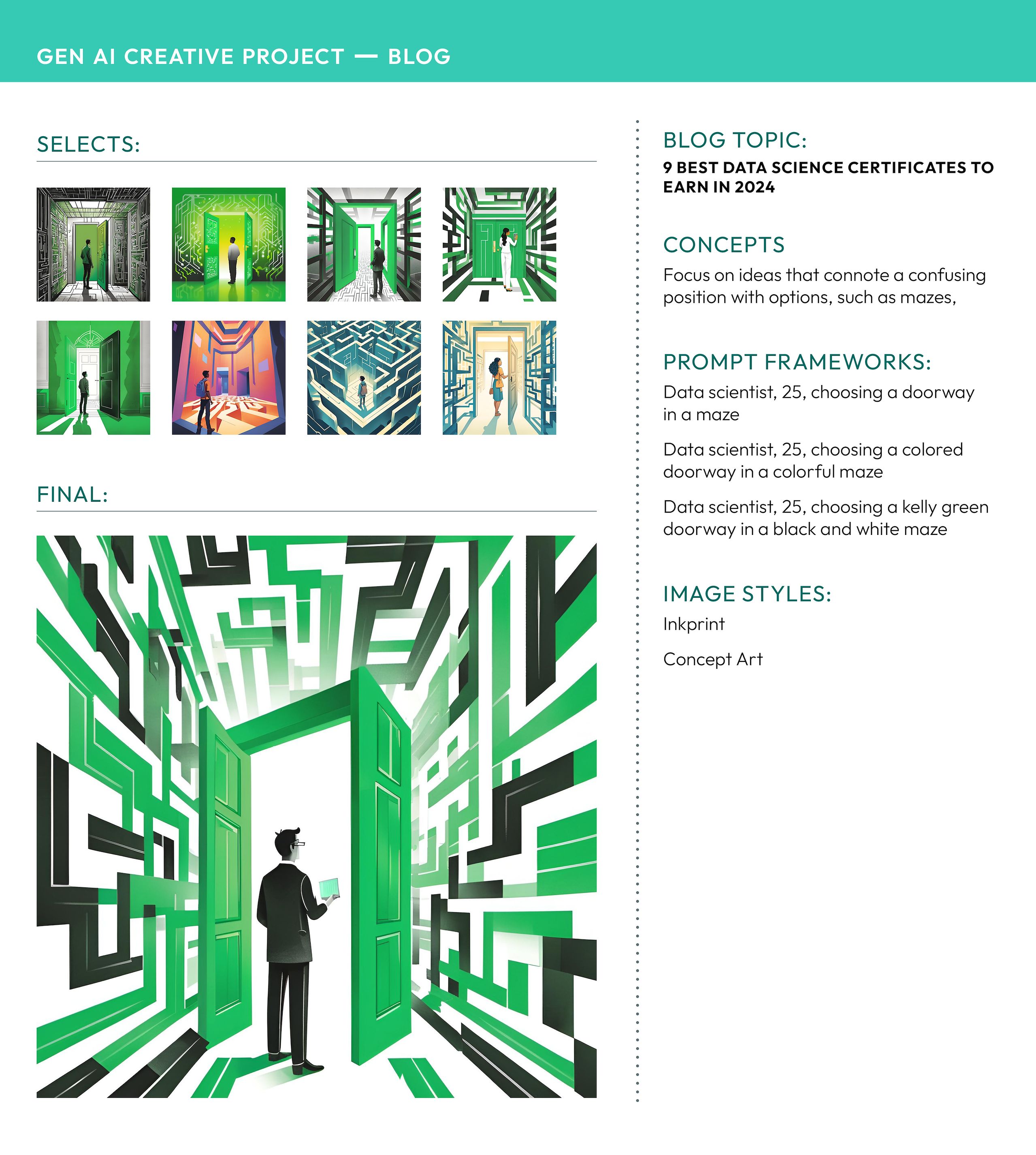 Creative Influenced by Generative AI Tools - Brad Reid