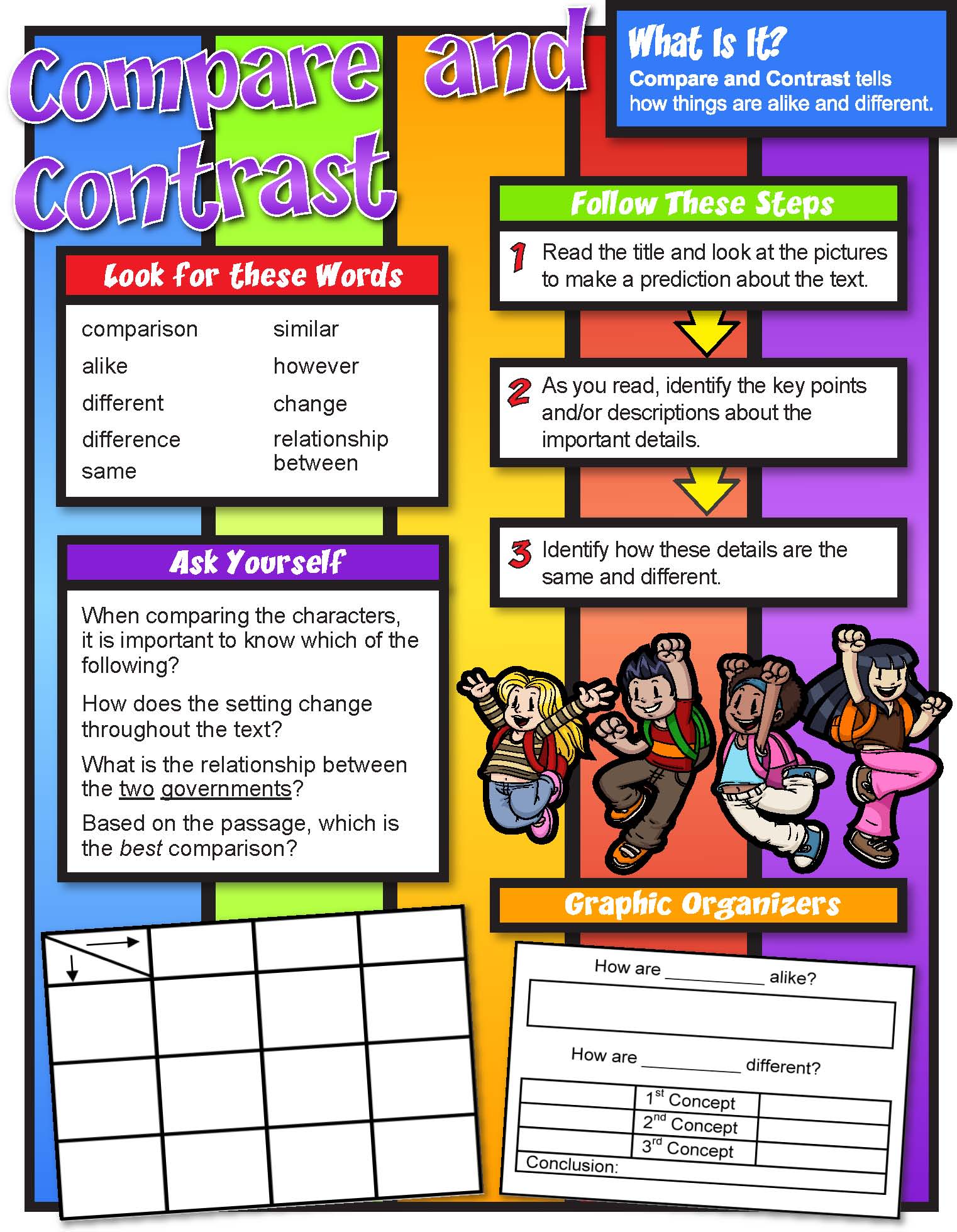 Compare And Contrast Poster Ideas