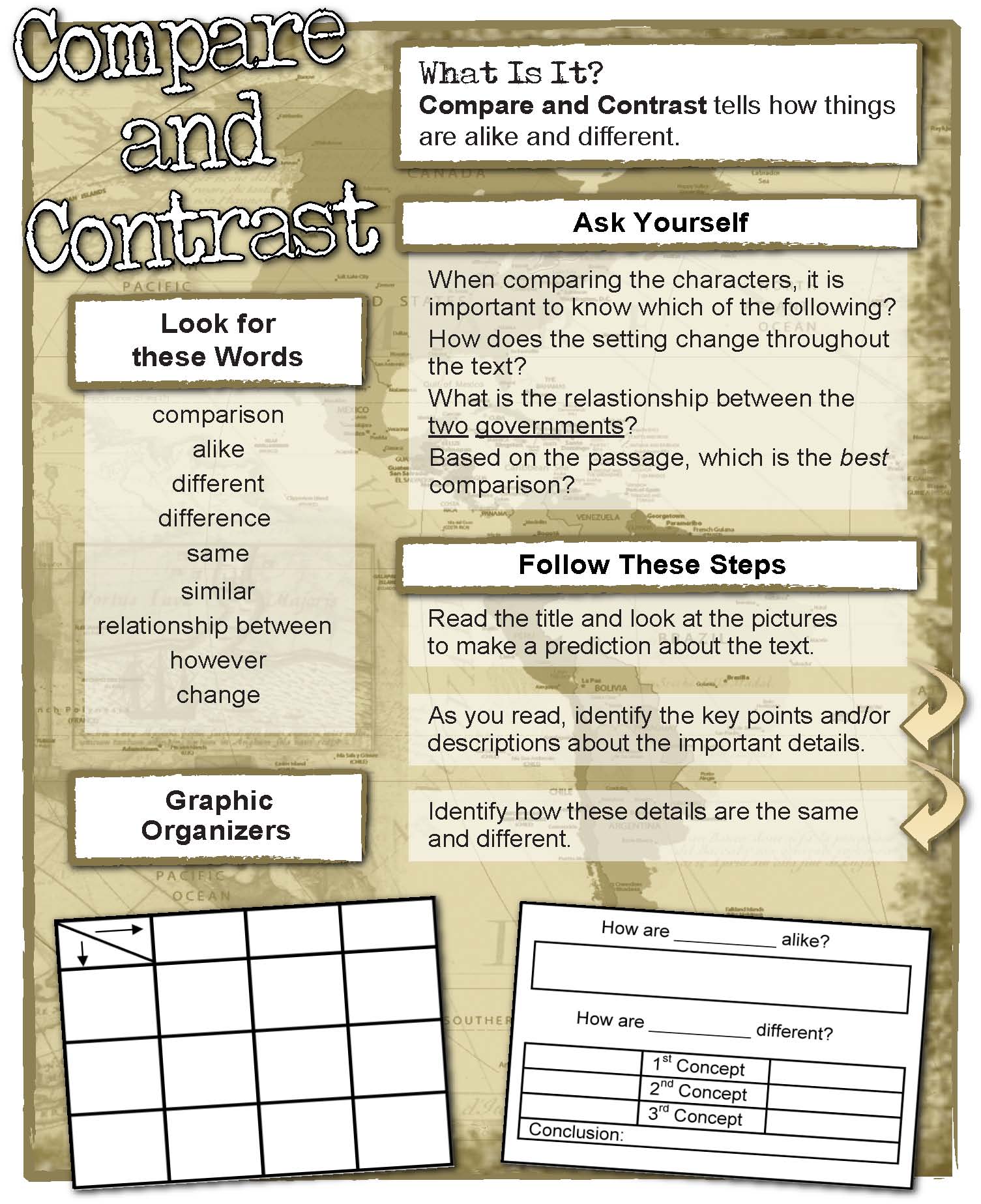 Compare And Contrast Poster Ideas