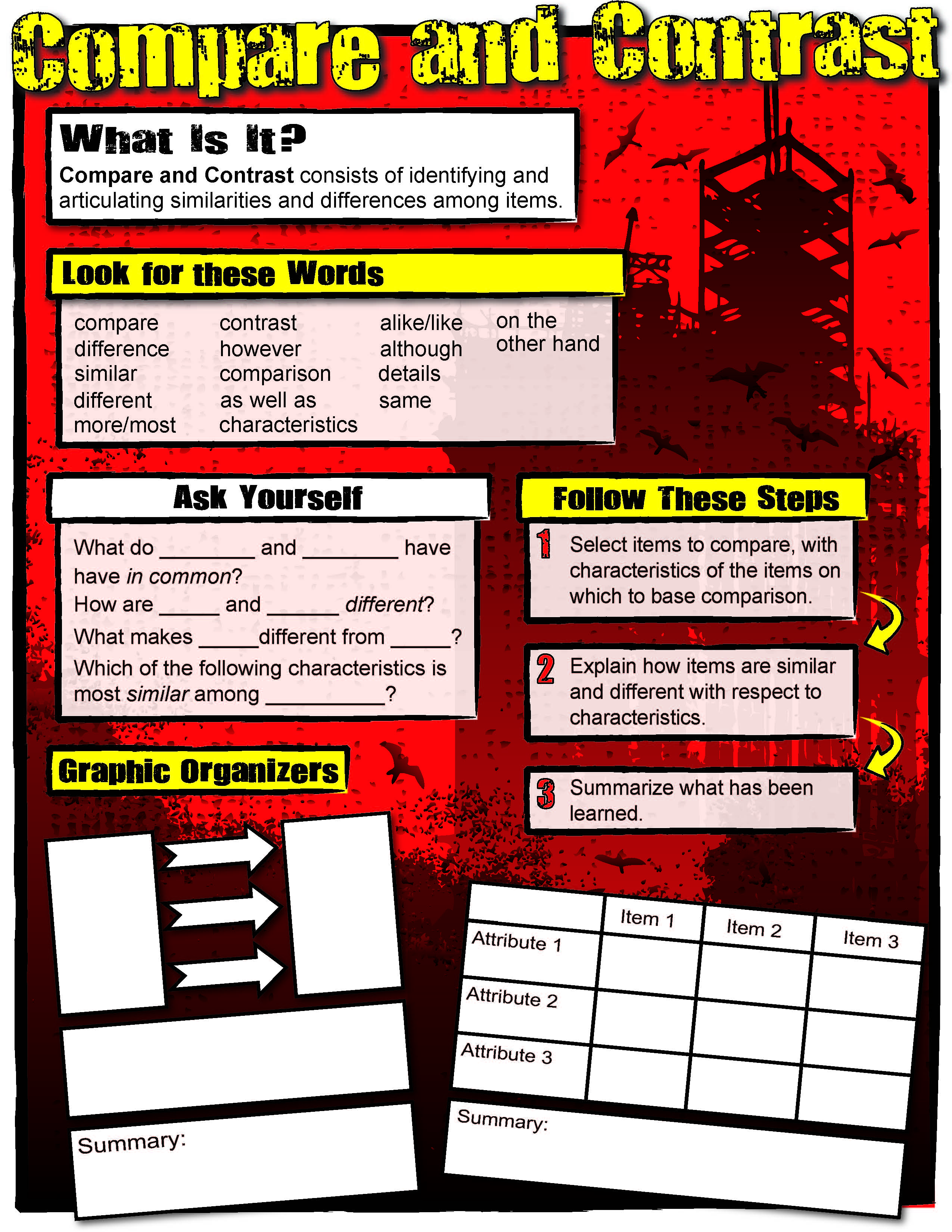 Compare And Contrast Poster Ideas
