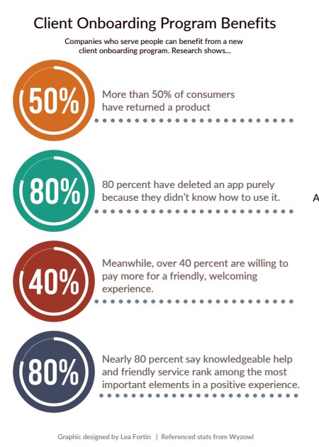 Client Onboarding - Quick Graphic - LEA FORTIN | MARKETING + DESIGN