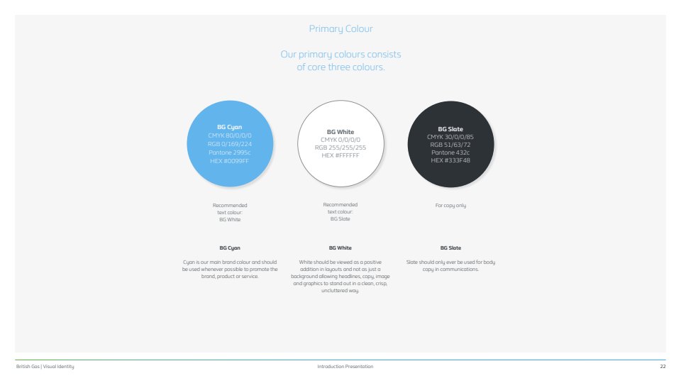 British Gas Rebrand 'A slice of life' - Creative Director and Designer ...