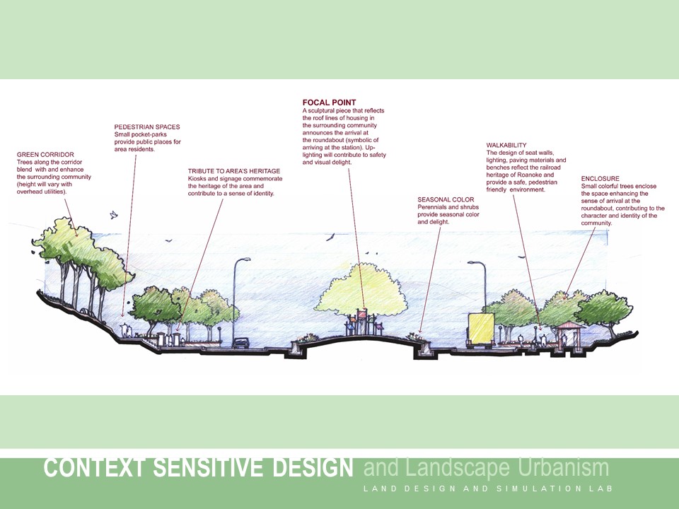 Context Sensitive Design - Patrick Alan Miller, Ph.D., FASLA, FCELA