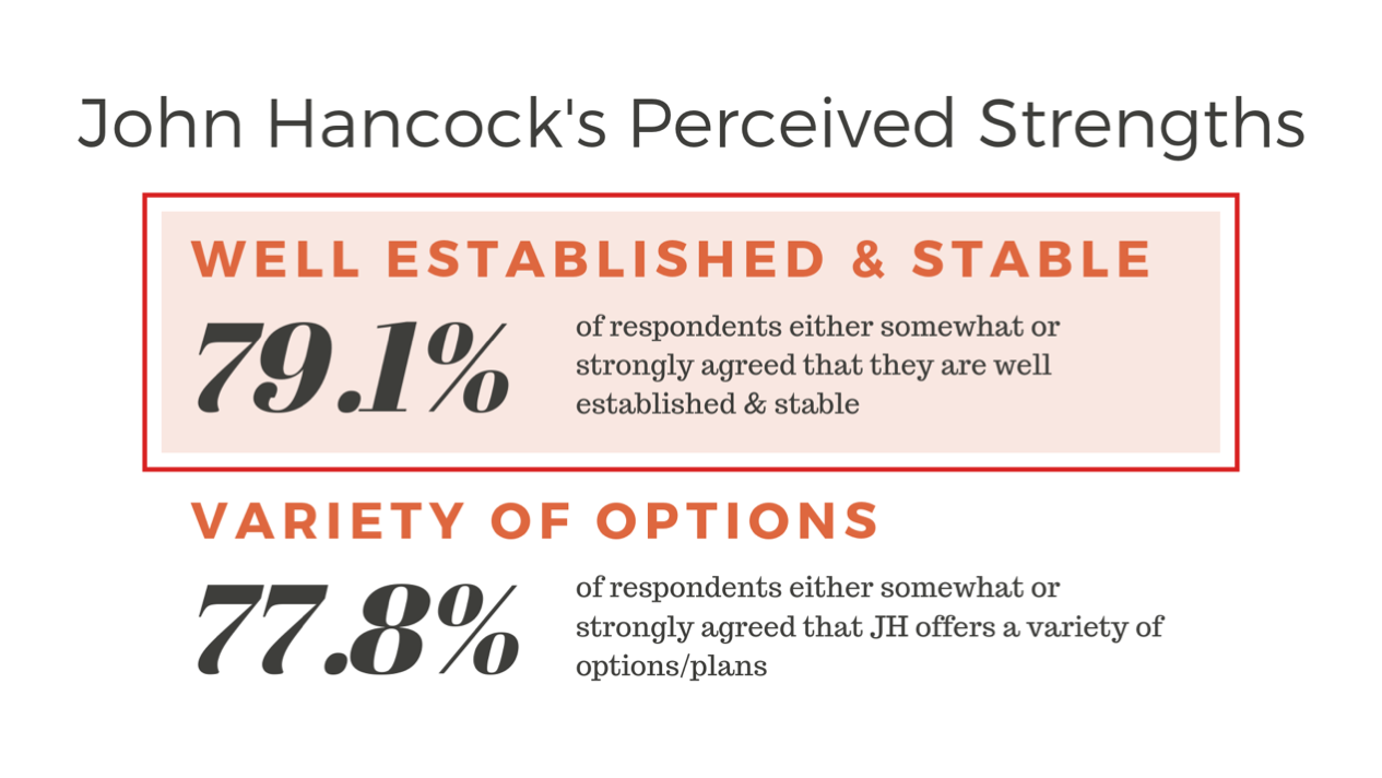 John Hancock Brand Campaign - Matthew R. Costigan