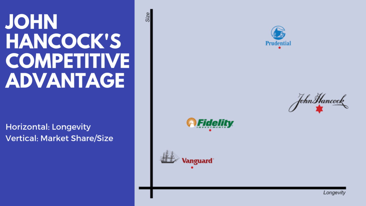 John Hancock Brand Campaign - Matthew R. Costigan