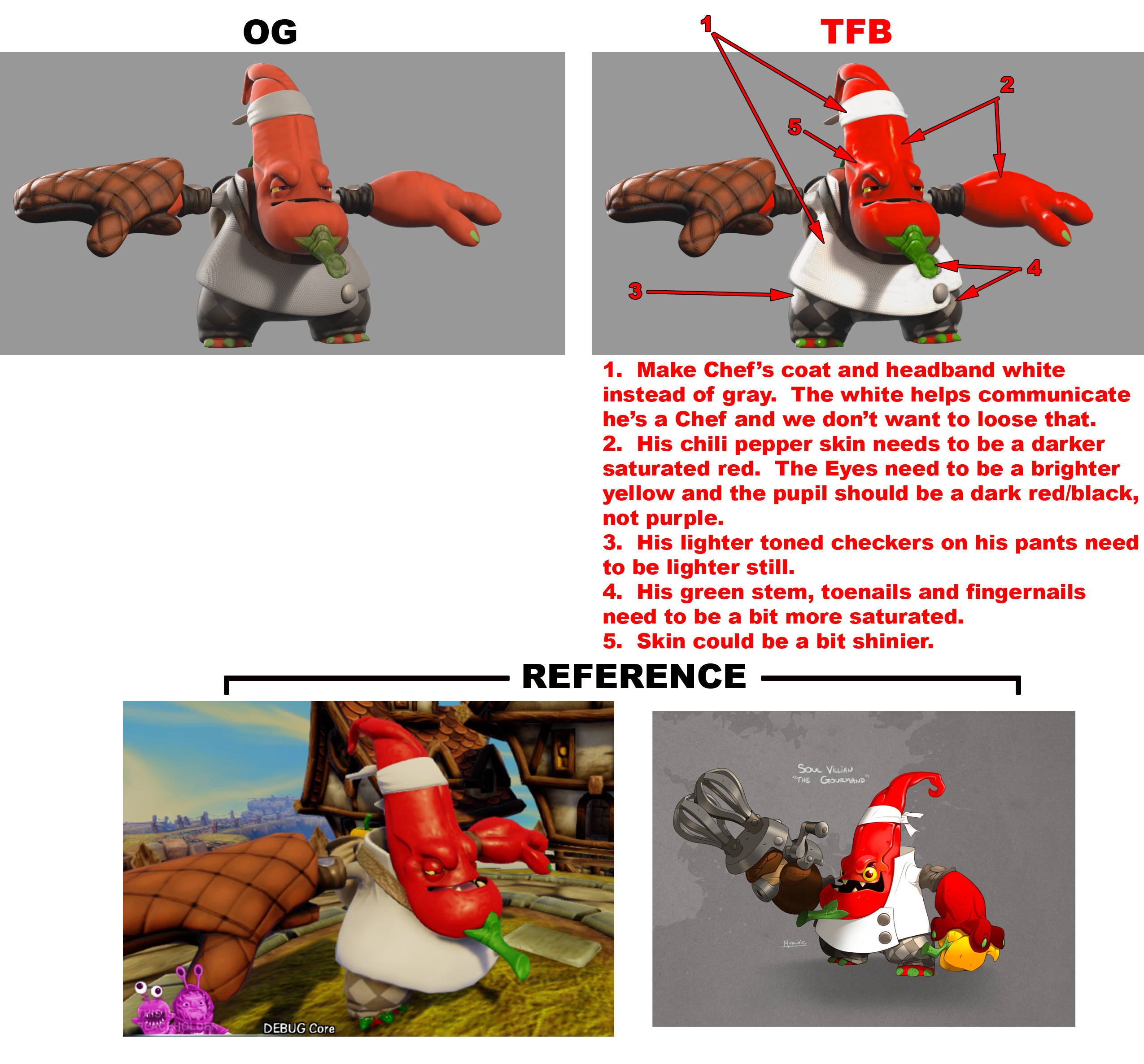 Art Direction and Production Notes for Skylanders - The Art of Jeff Murchie