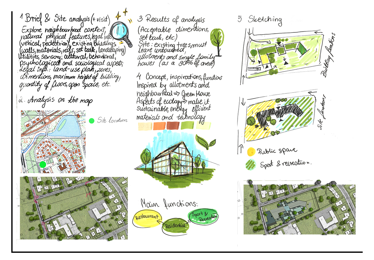 Undergraduate 3rd Year Project - Agata Reclaw