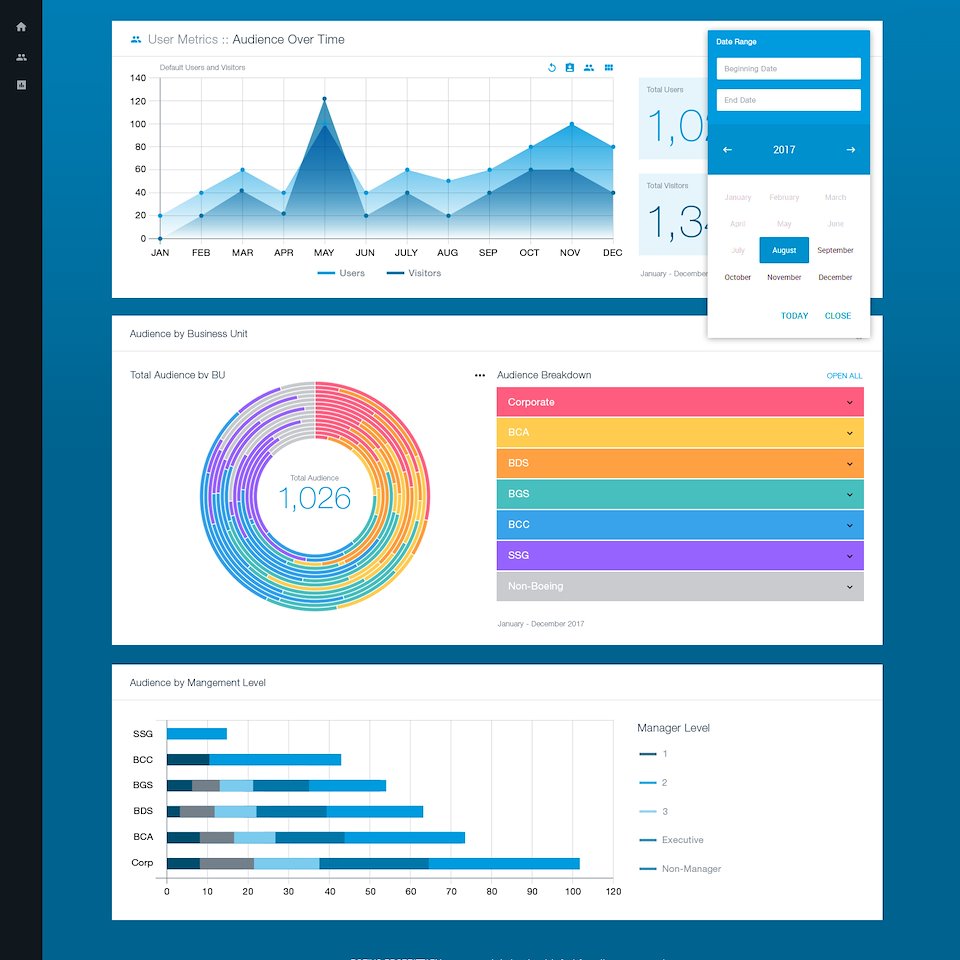 Boeing Data Visualisation