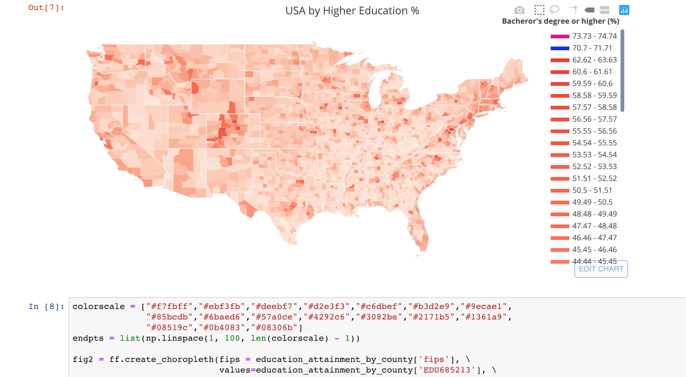 County Demographics US Election - Dennis Xing