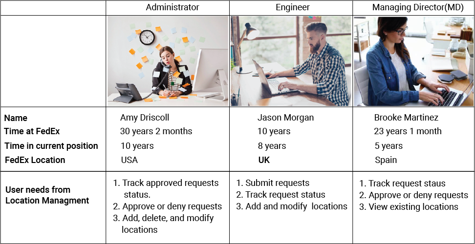 From FAMIS to FAAR: Reimagining a FedEx enterprise application