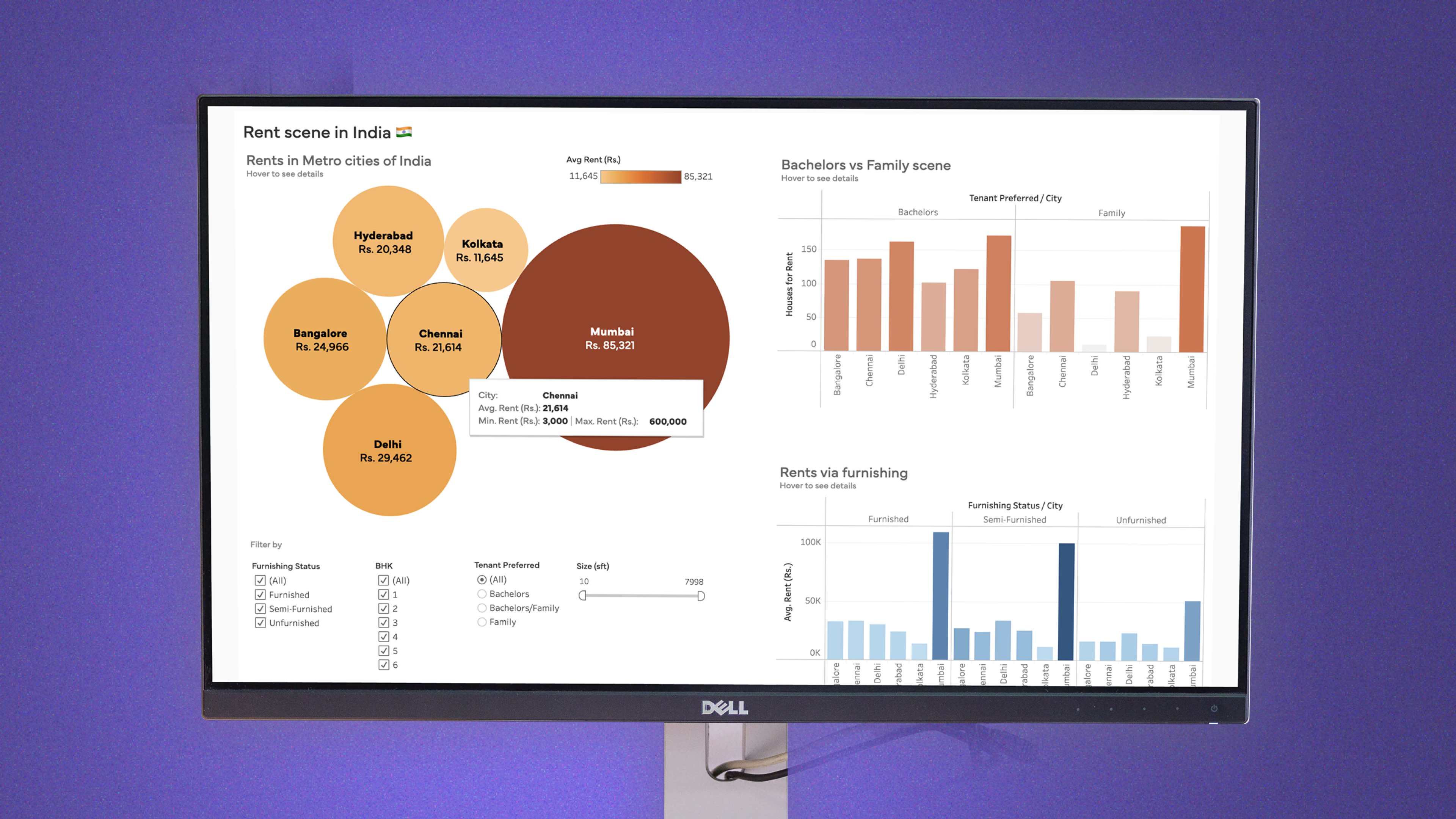 DataViz - Rajiv Surya