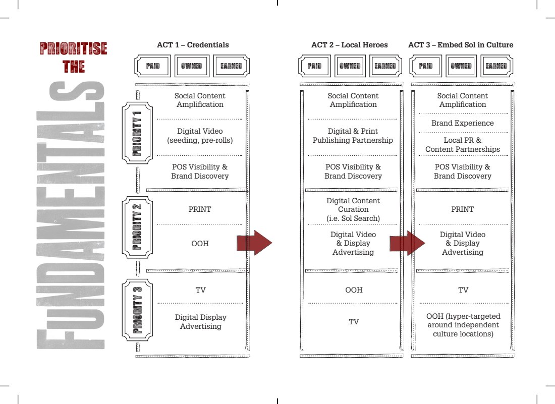 Iris Worldwide: Select Client Work - David Miskin