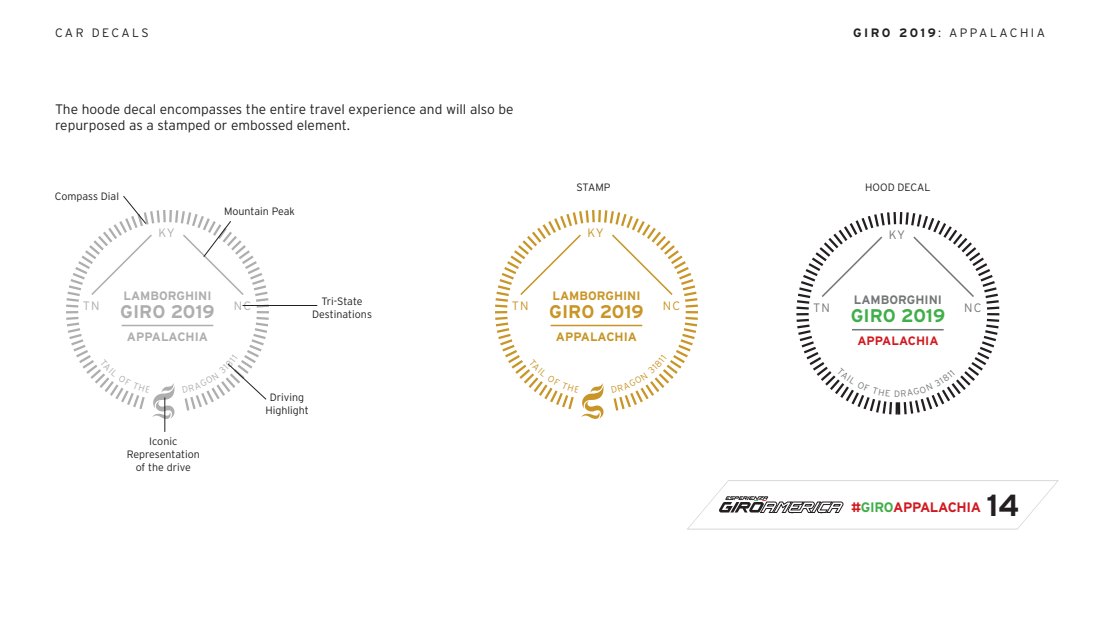 Lamborghini: Experiential Storytelling - David Miskin