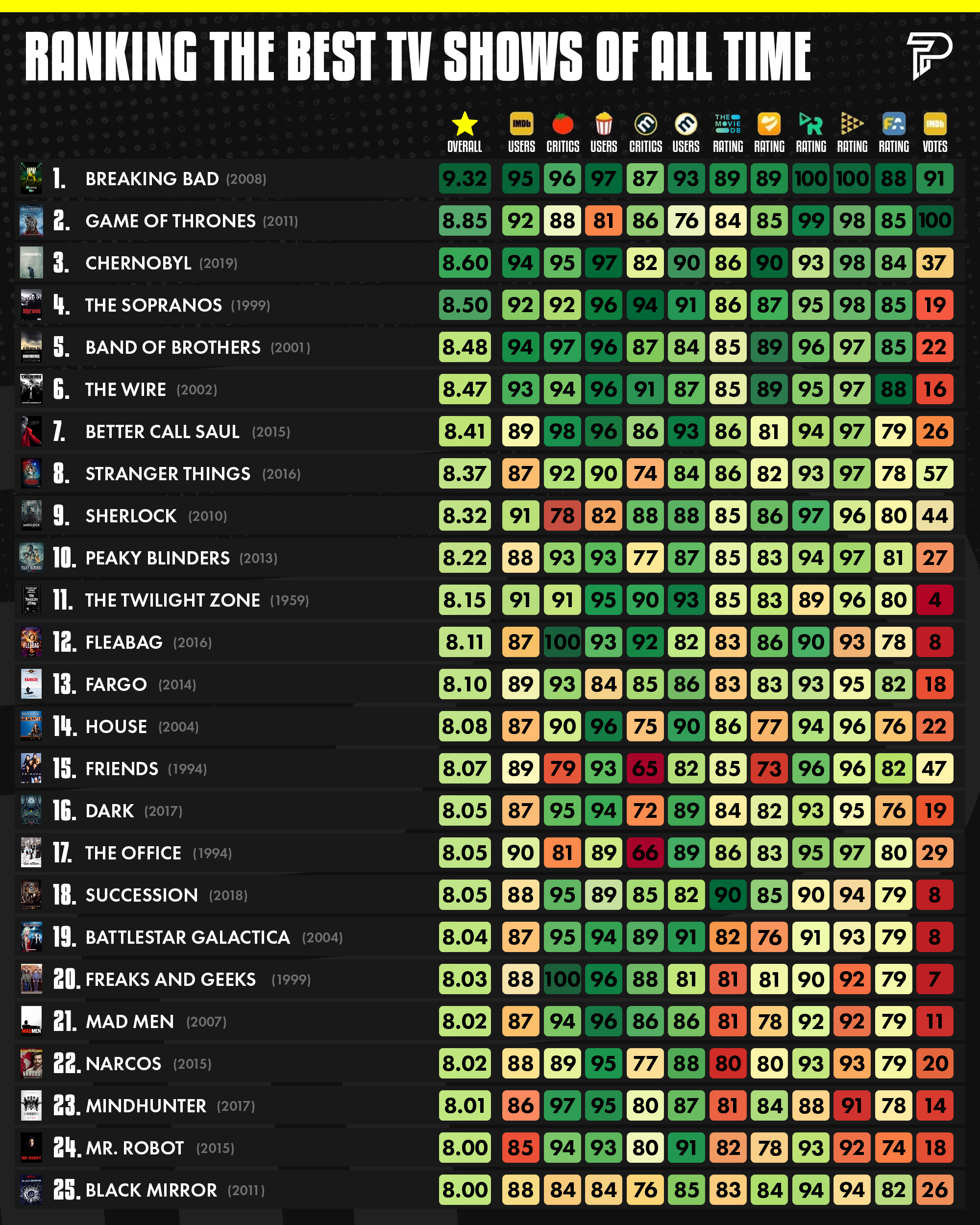 Social Media Posts - Milan Lazic