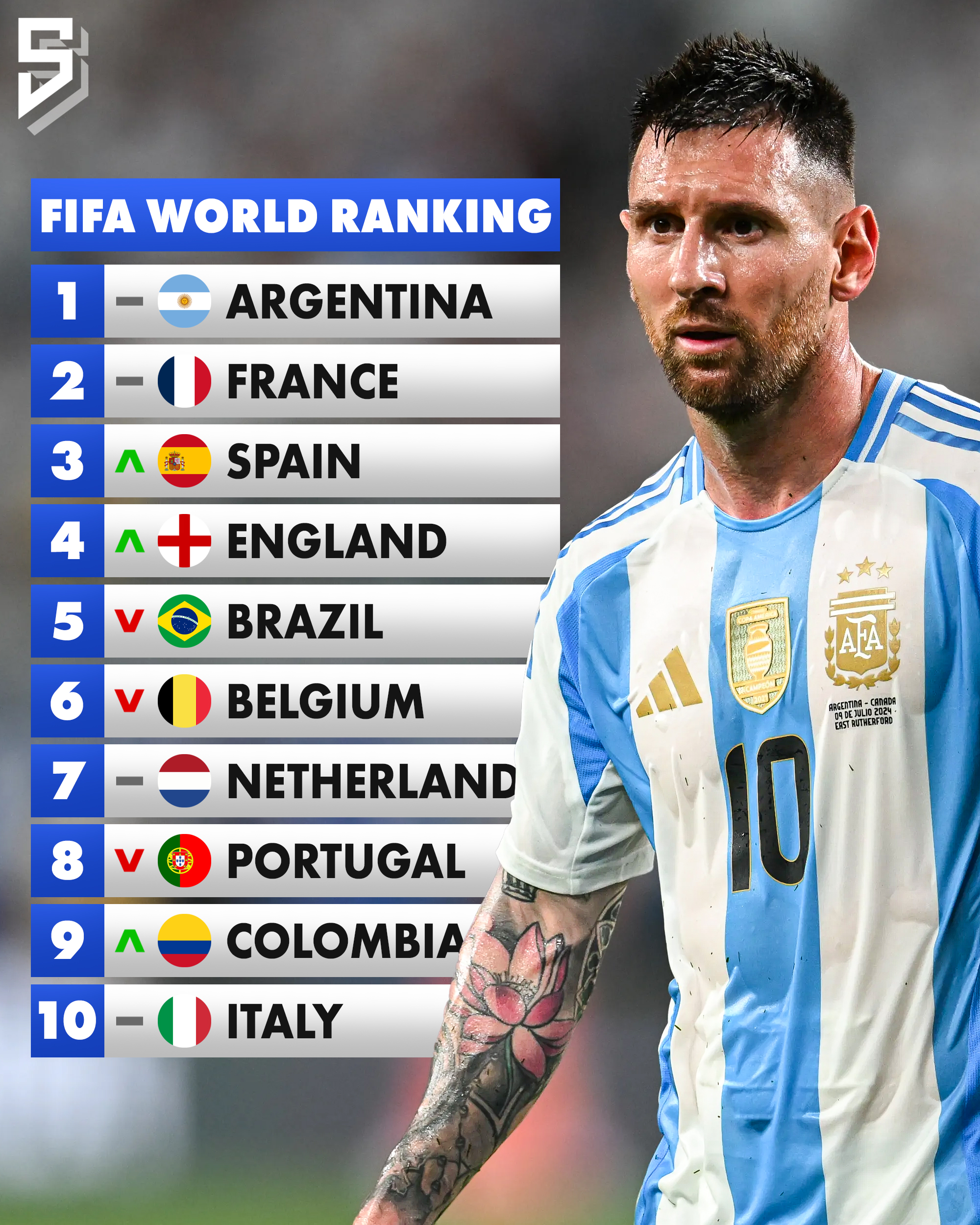 Social Media Posts - Milan Lazic