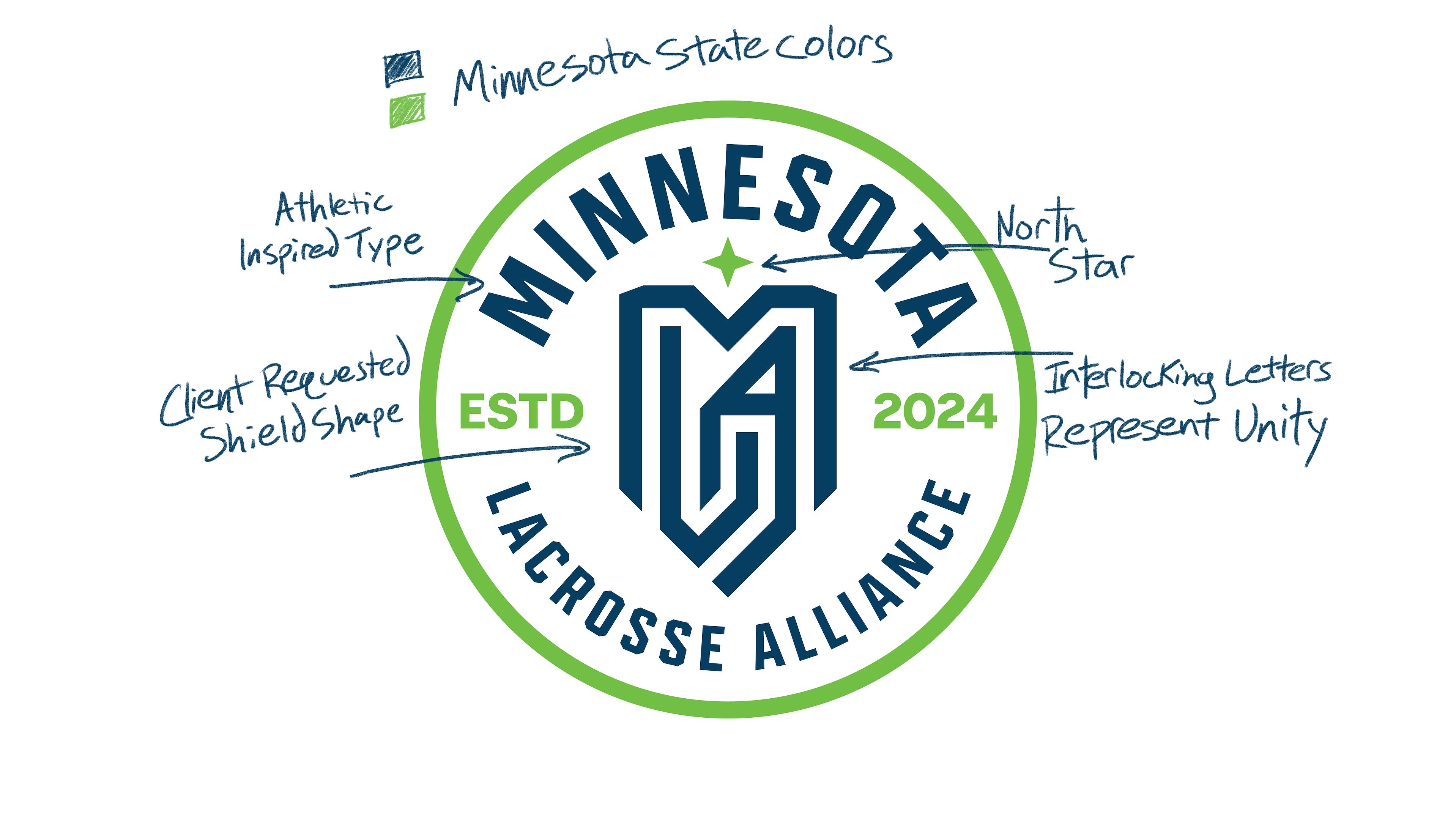 Minnesota Lacrosse Alliance - Jackson Hallman