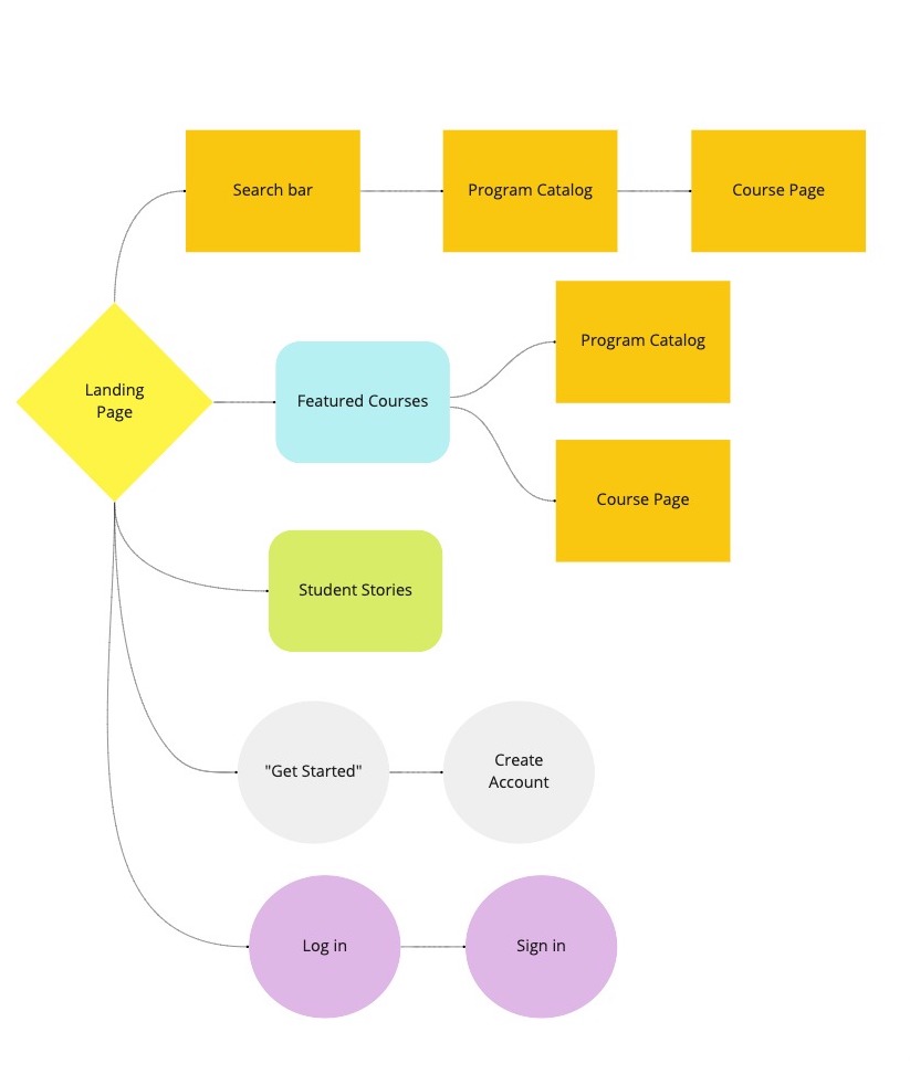 Udacity Landing Page - robezyumi - Product Designer