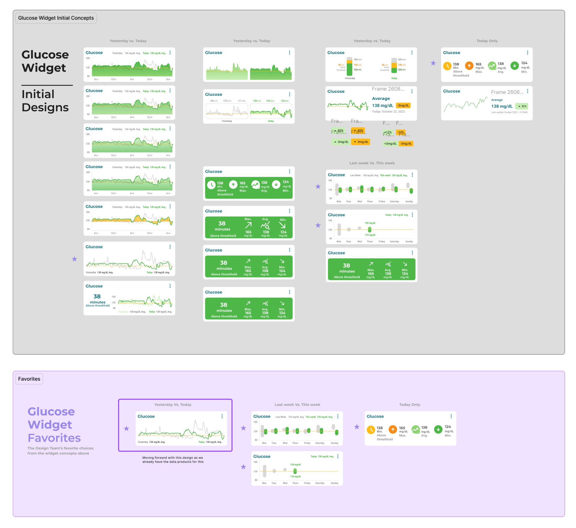 LORE HEALTH - Drew Designs