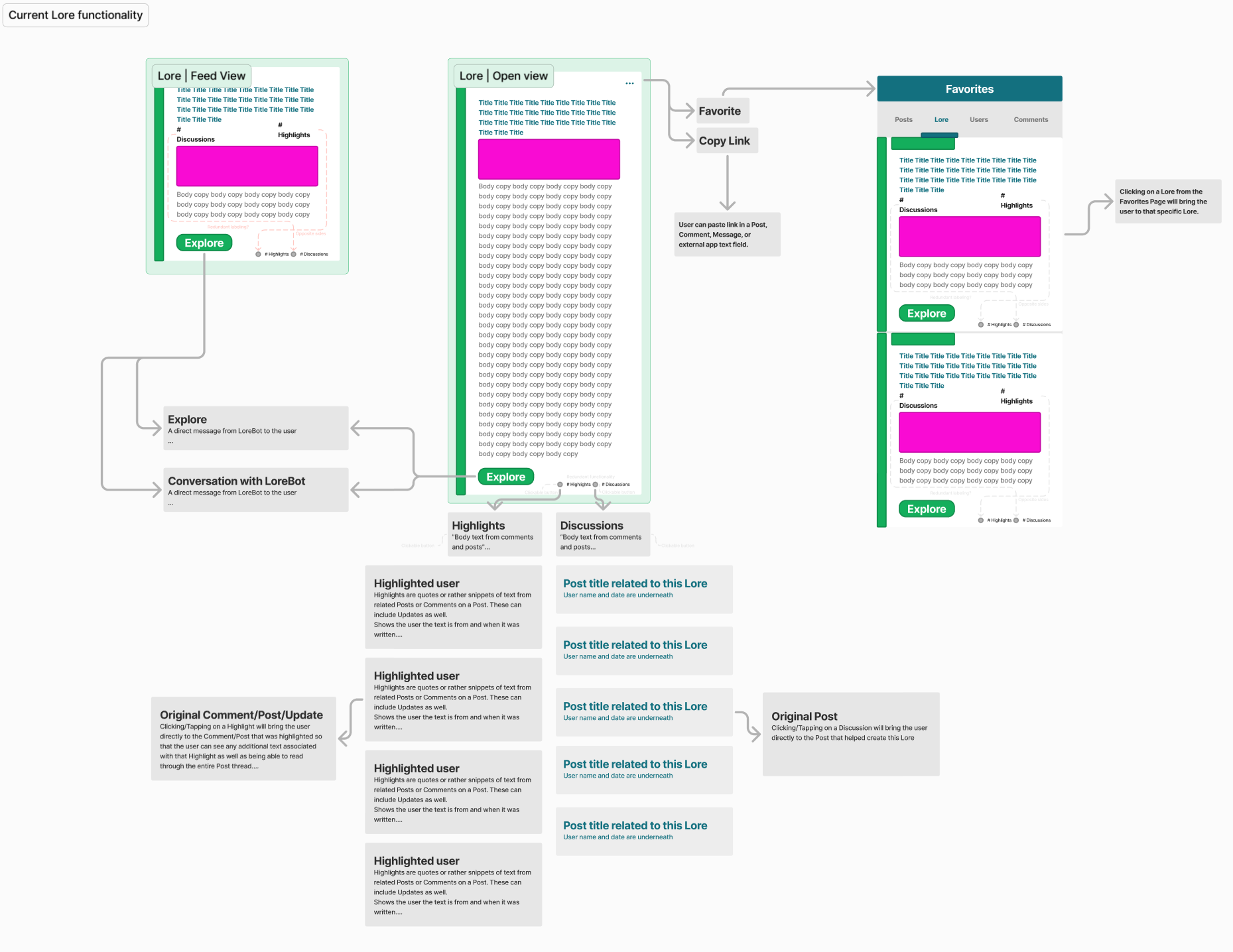 LORE HEALTH - Drew Designs