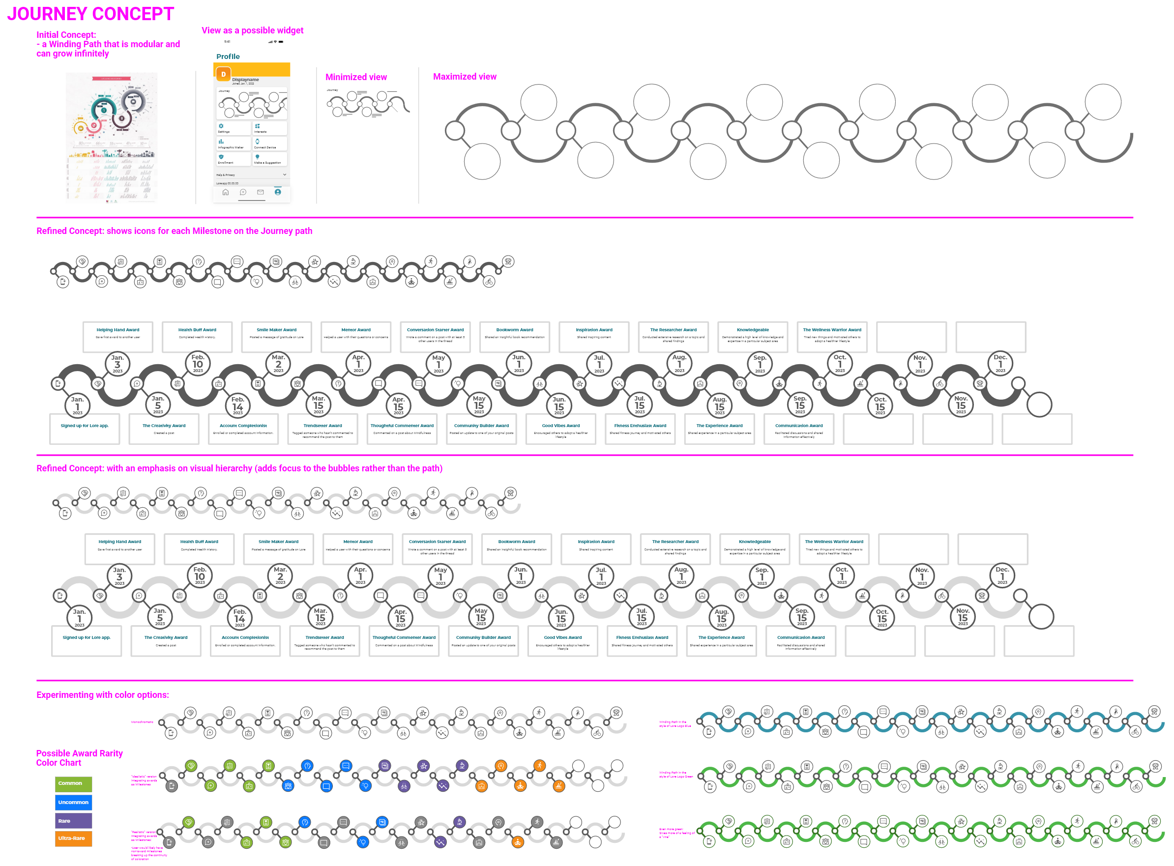 LORE HEALTH - Drew Designs