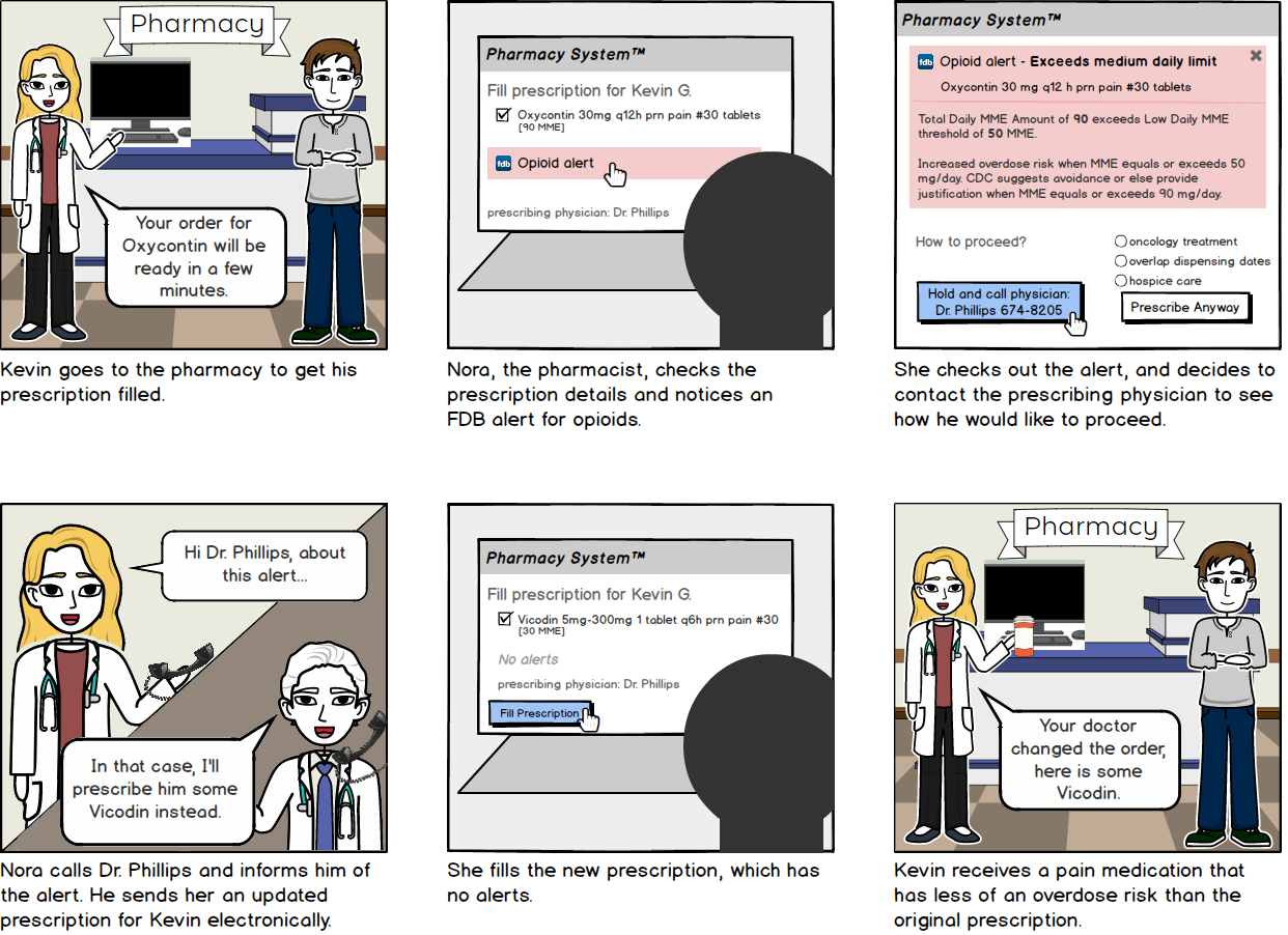 Communicating Ideas - Brad Green