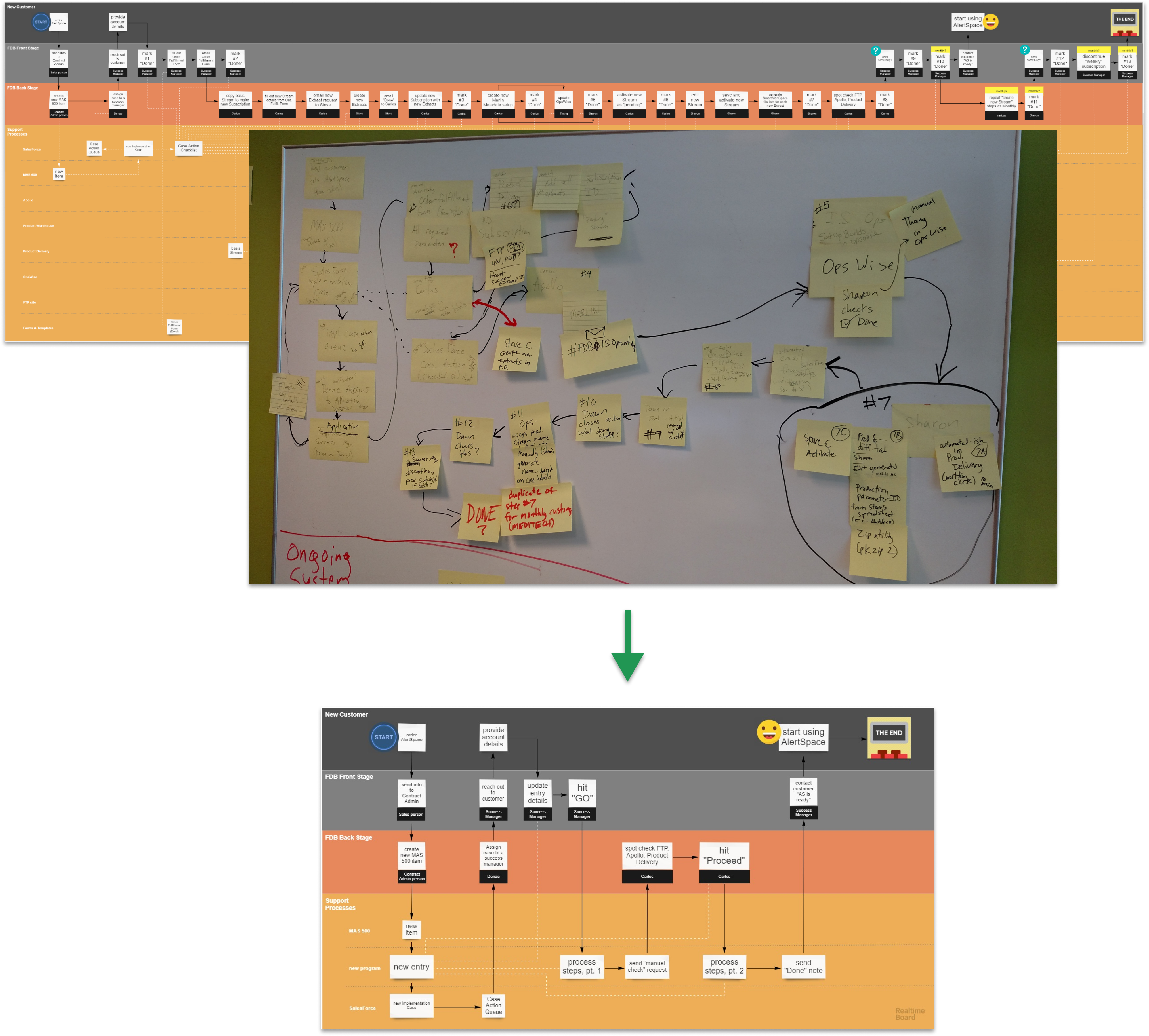 Additional Examples - Brad Green
