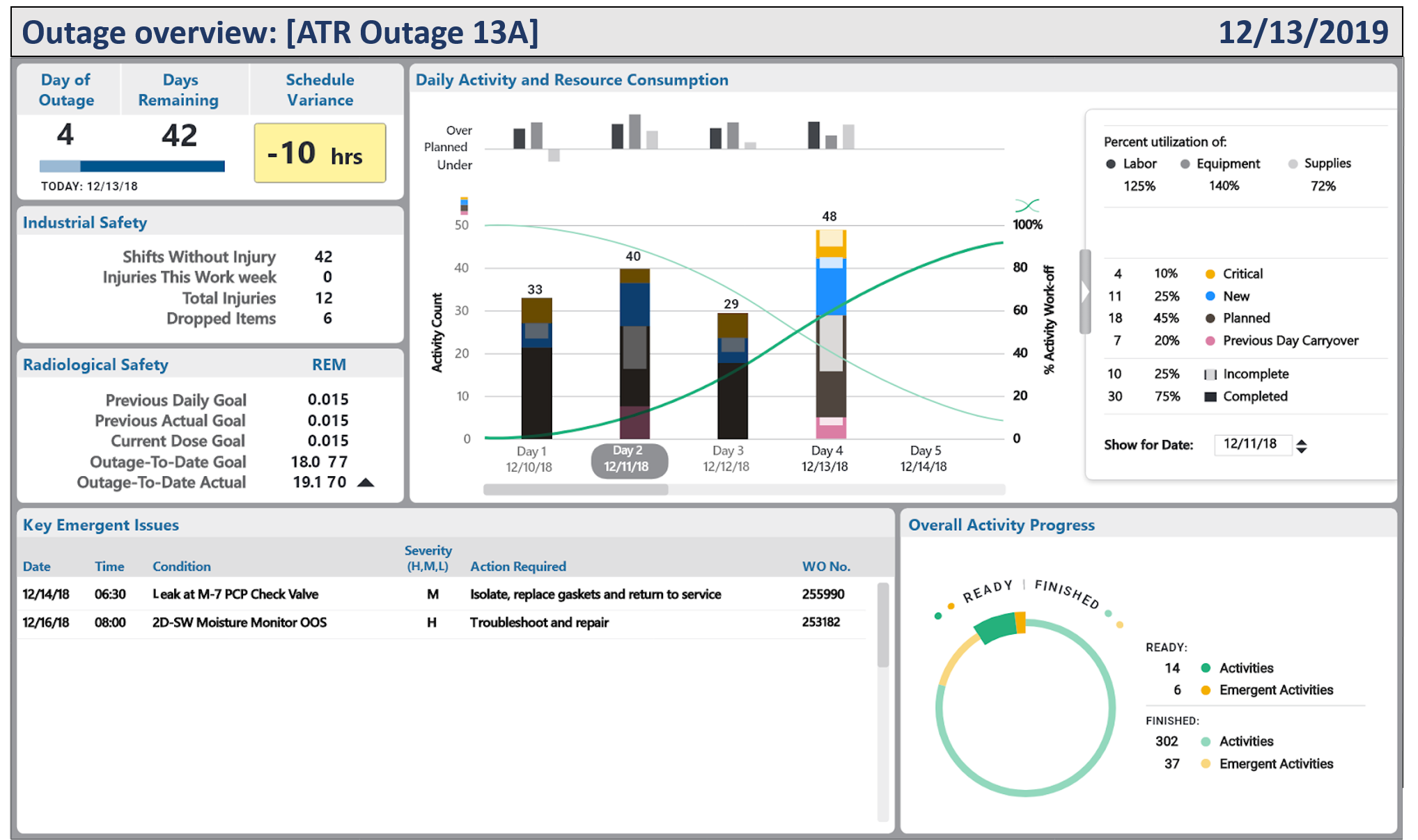 Maintenance Dashboard - Anirudh More
