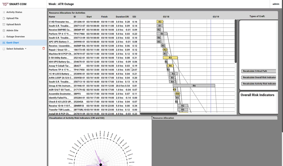 Maintenance Dashboard - Anirudh More