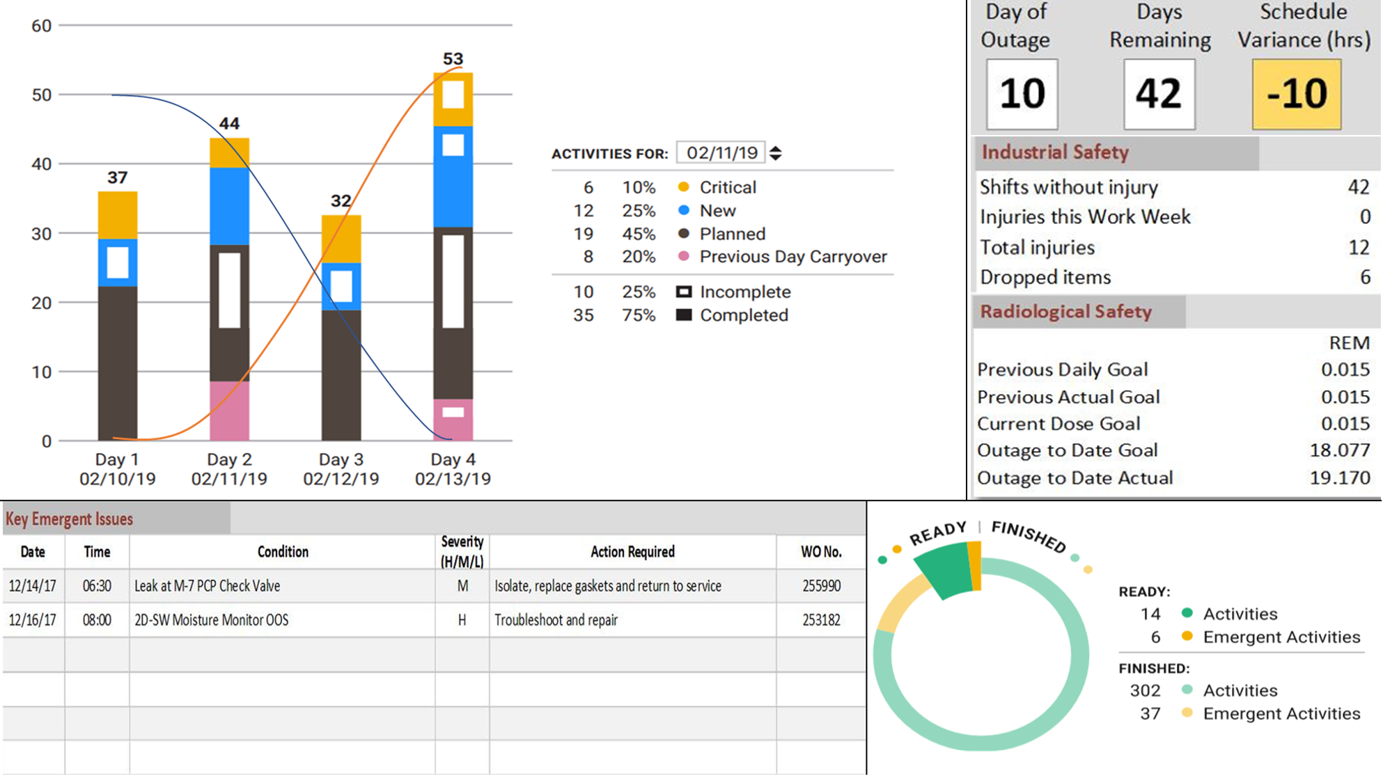 Maintenance Dashboard - Anirudh More