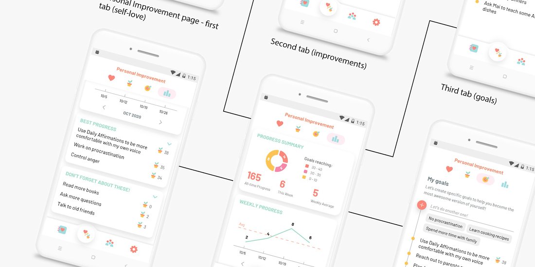 Lily Tran | UX/UI Portfolio